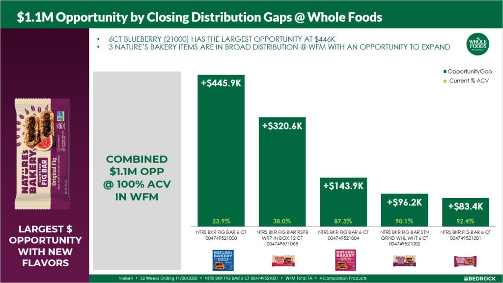 Opportunities and Outliers: Finding New Revenue without a New Item ...