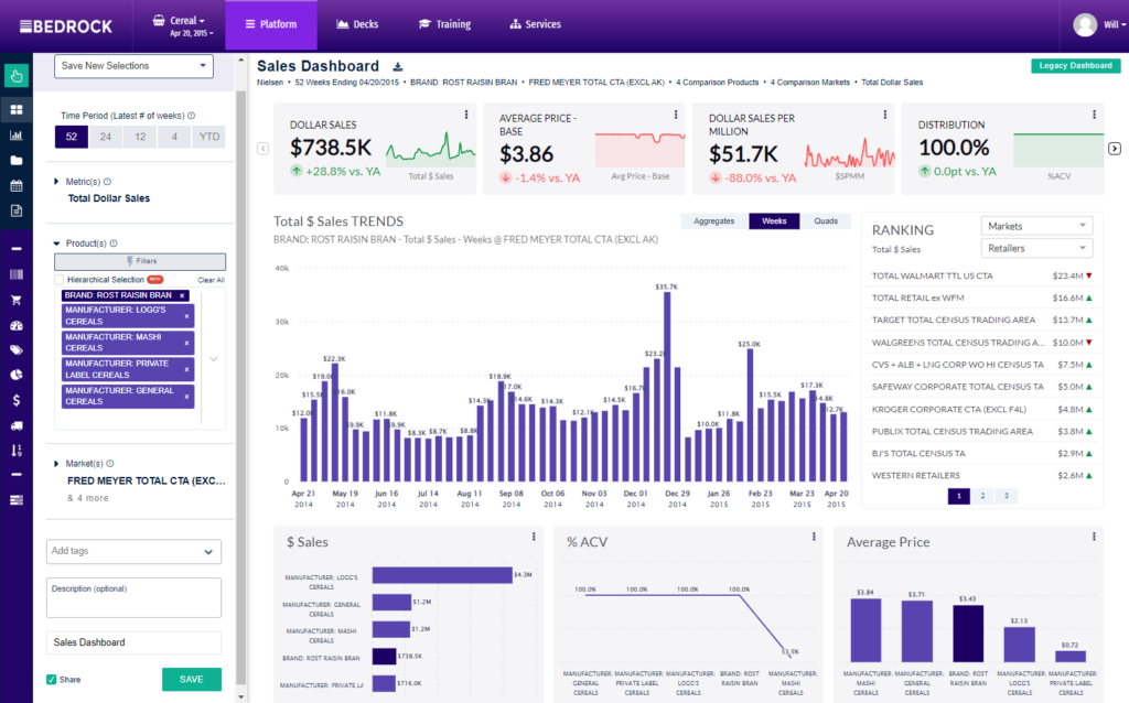 Bedrock Unveils New Dynamic Dashboard and Expanded Promotion Comparison ...