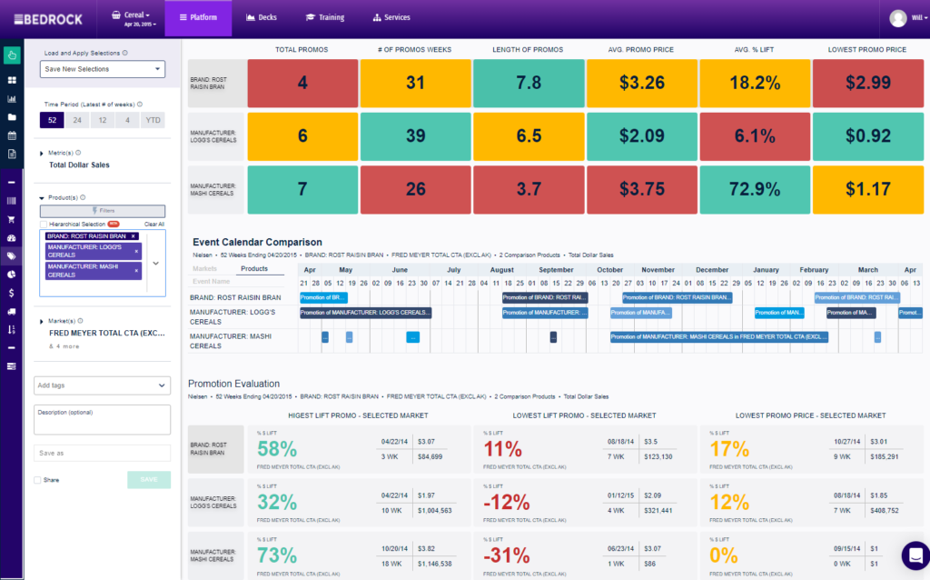 Bedrock Unveils New Dynamic Dashboard and Expanded Promotion Comparison | Bedrock Analytics