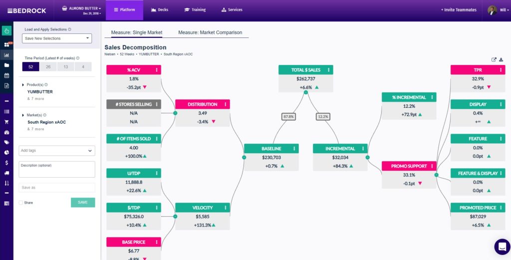 Updated Feature: Sales Decomposition | Bedrock Analytics