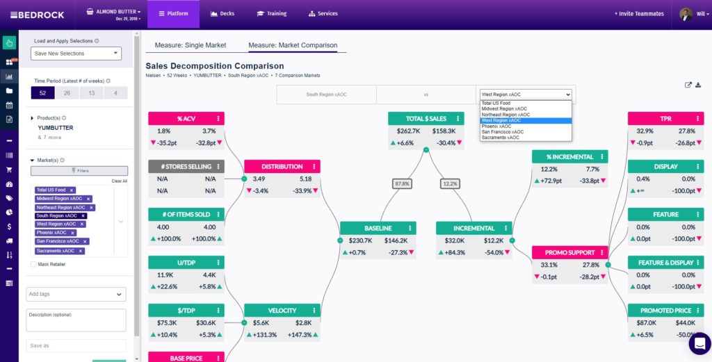 Updated Feature: Sales Decomposition | Bedrock Analytics