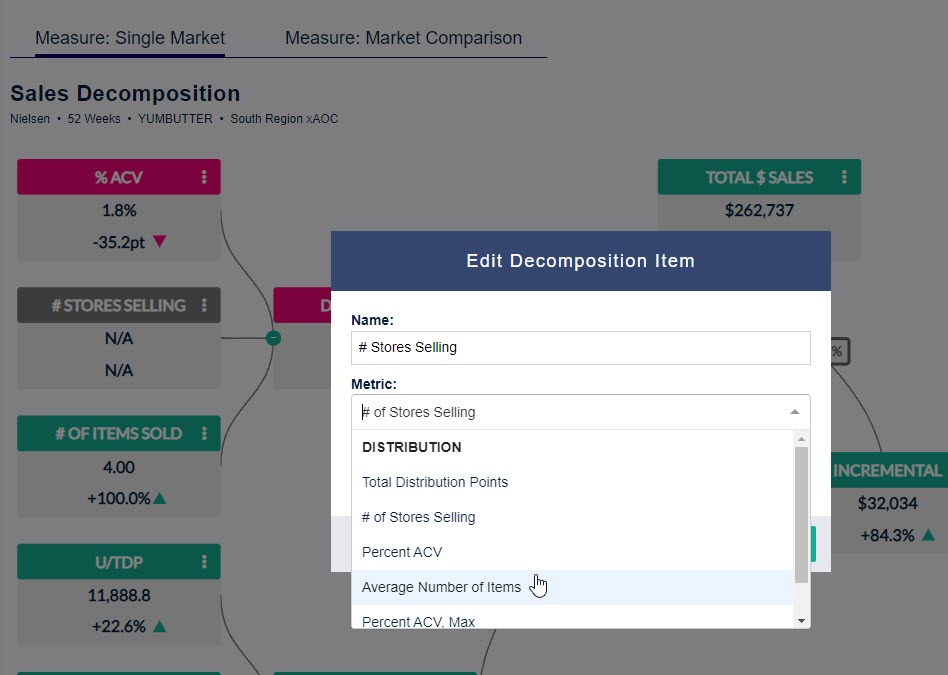 Updated Feature: Sales Decomposition | Bedrock Analytics