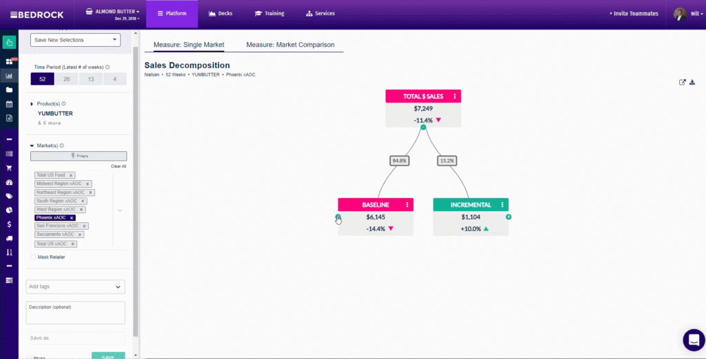 Updated Feature: Sales Decomposition | Bedrock Analytics