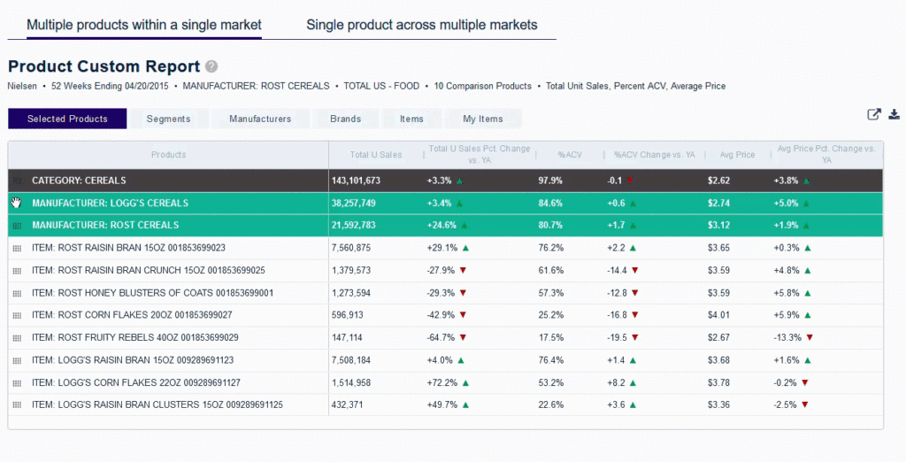 Bedrock Unveils New Custom Report Feature | Bedrock Analytics