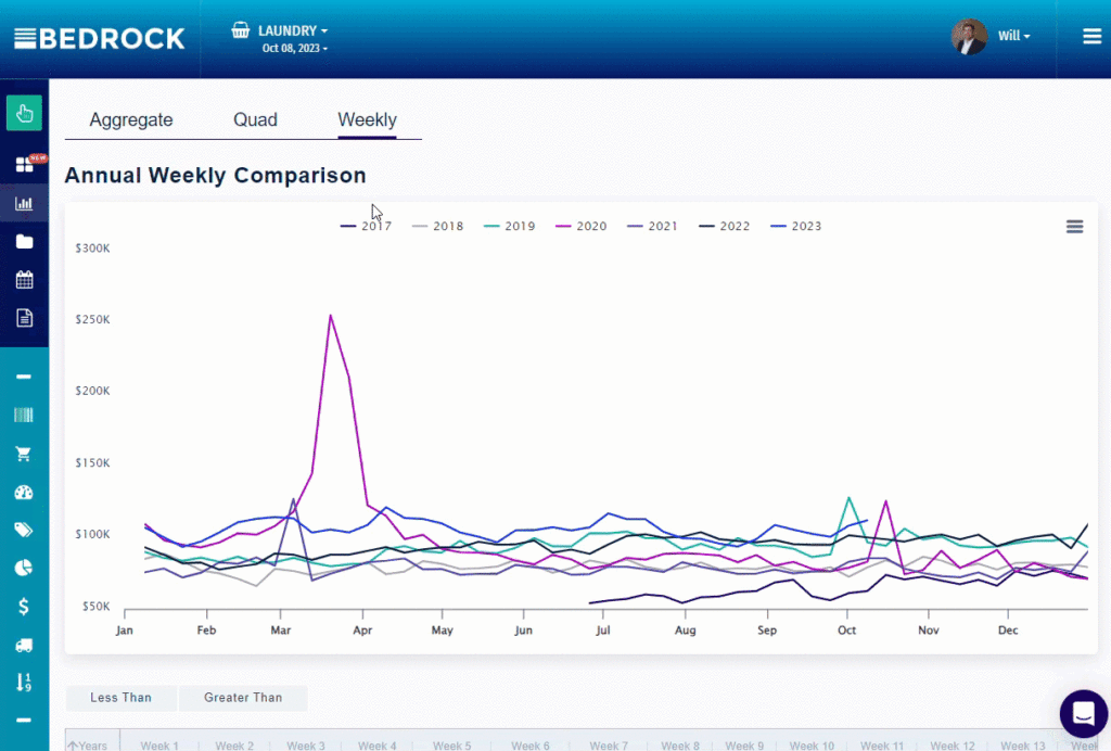 10 Years of Historical Data in Bedrock | Bedrock Analytics